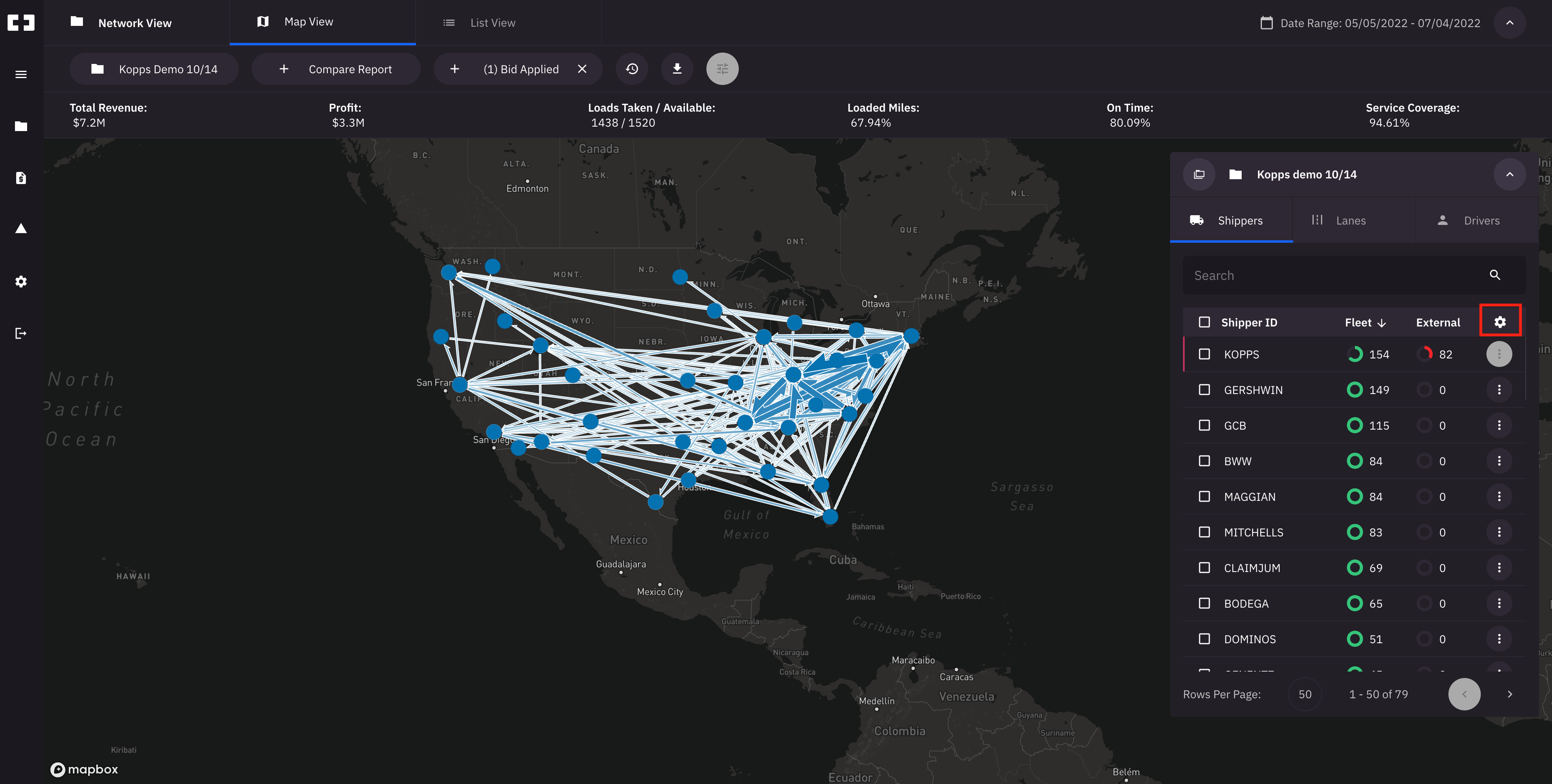 Analyze Your Bid Results – Optimal Dynamics