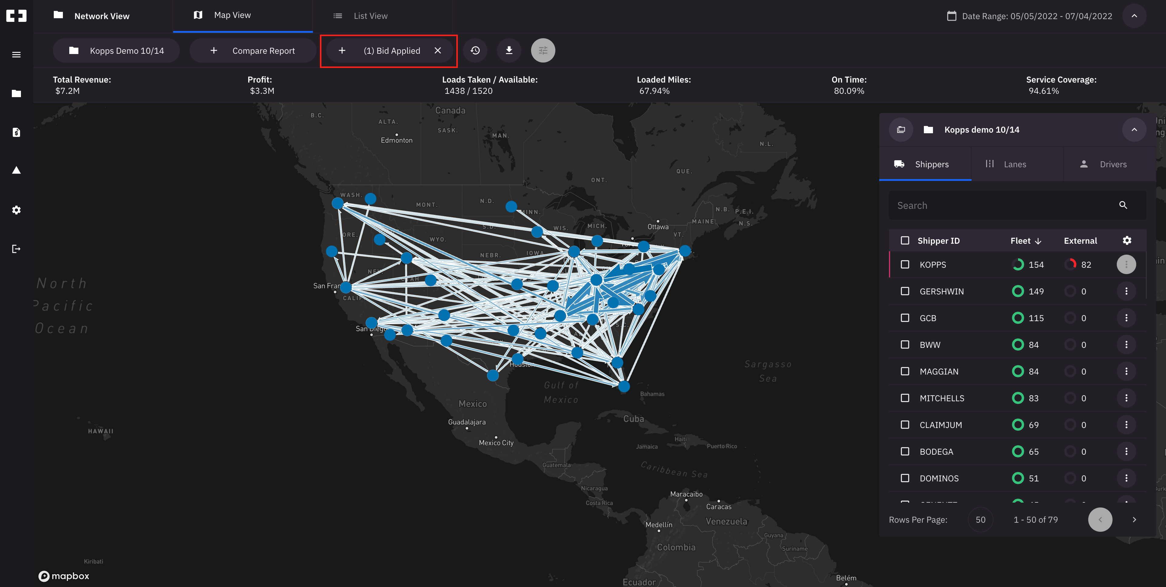 Analyze Your Bid Results – Optimal Dynamics