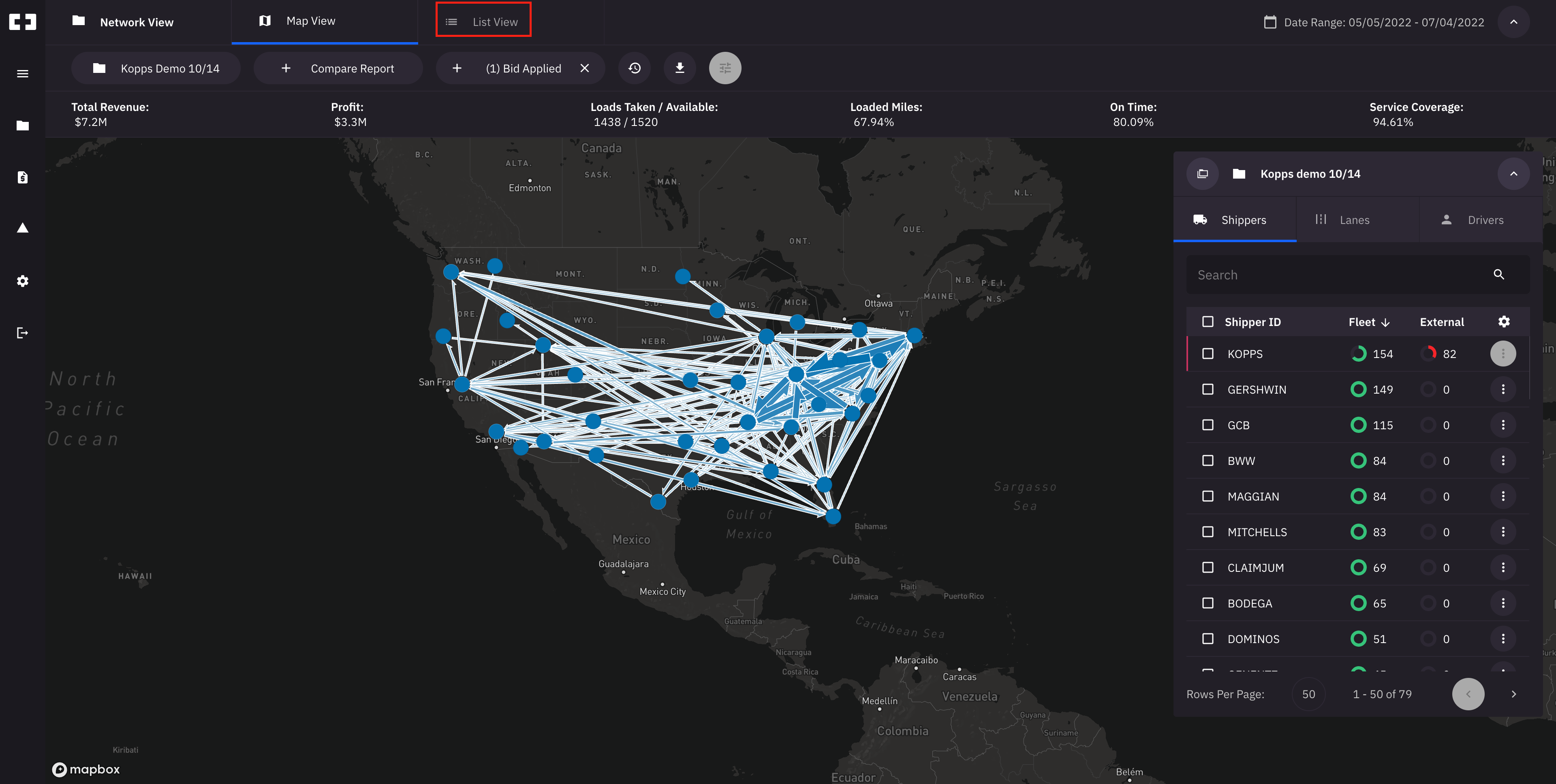 Analyze Your Bid Results – Optimal Dynamics
