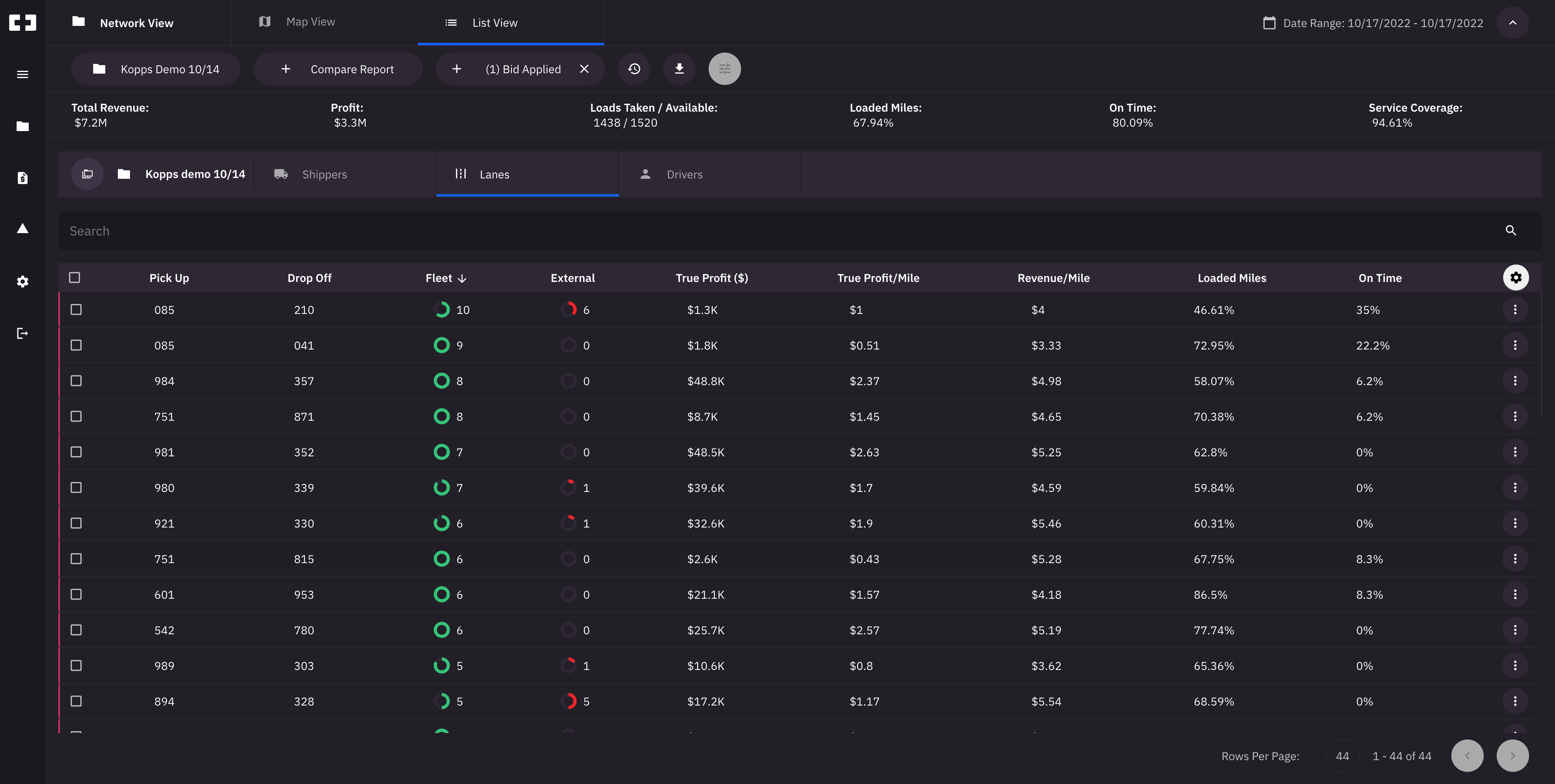Analyze Your Bid Results – Optimal Dynamics