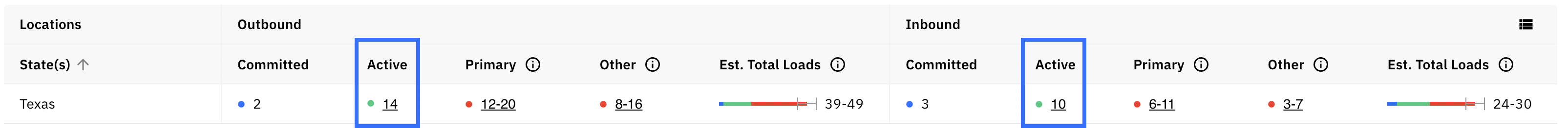 Assign Loads to Assets, by Region – Optimal Dynamics