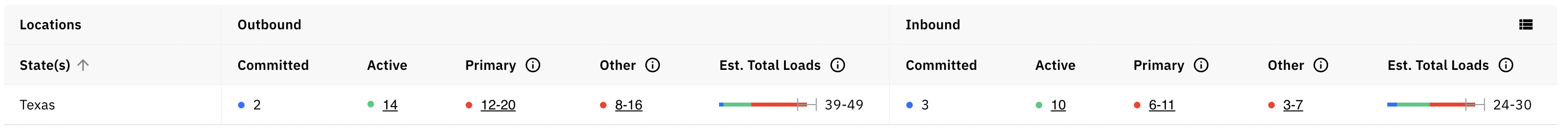 Table Definitions – Optimal Dynamics
