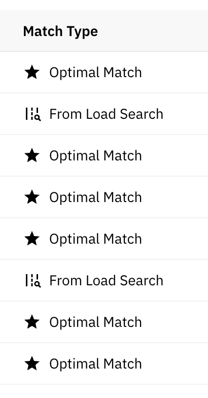Driver Assigned Loads Plan – Optimal Dynamics