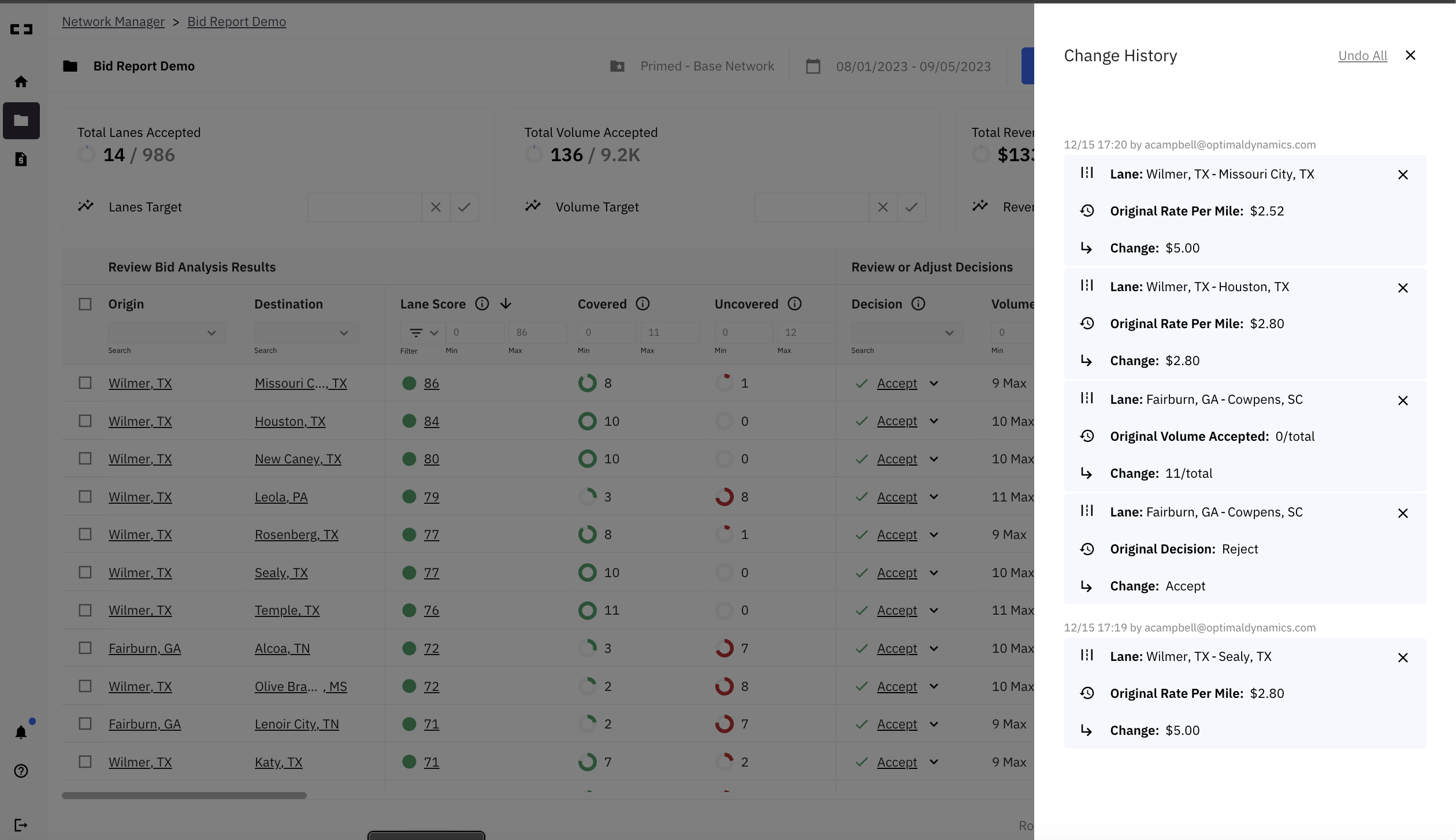 Bid Manager FAQ – Optimal Dynamics