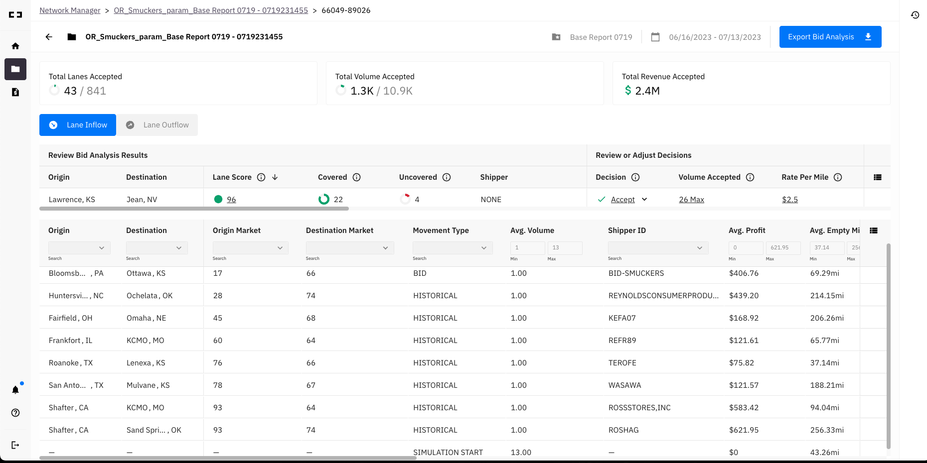 Bid Manager FAQ – Optimal Dynamics